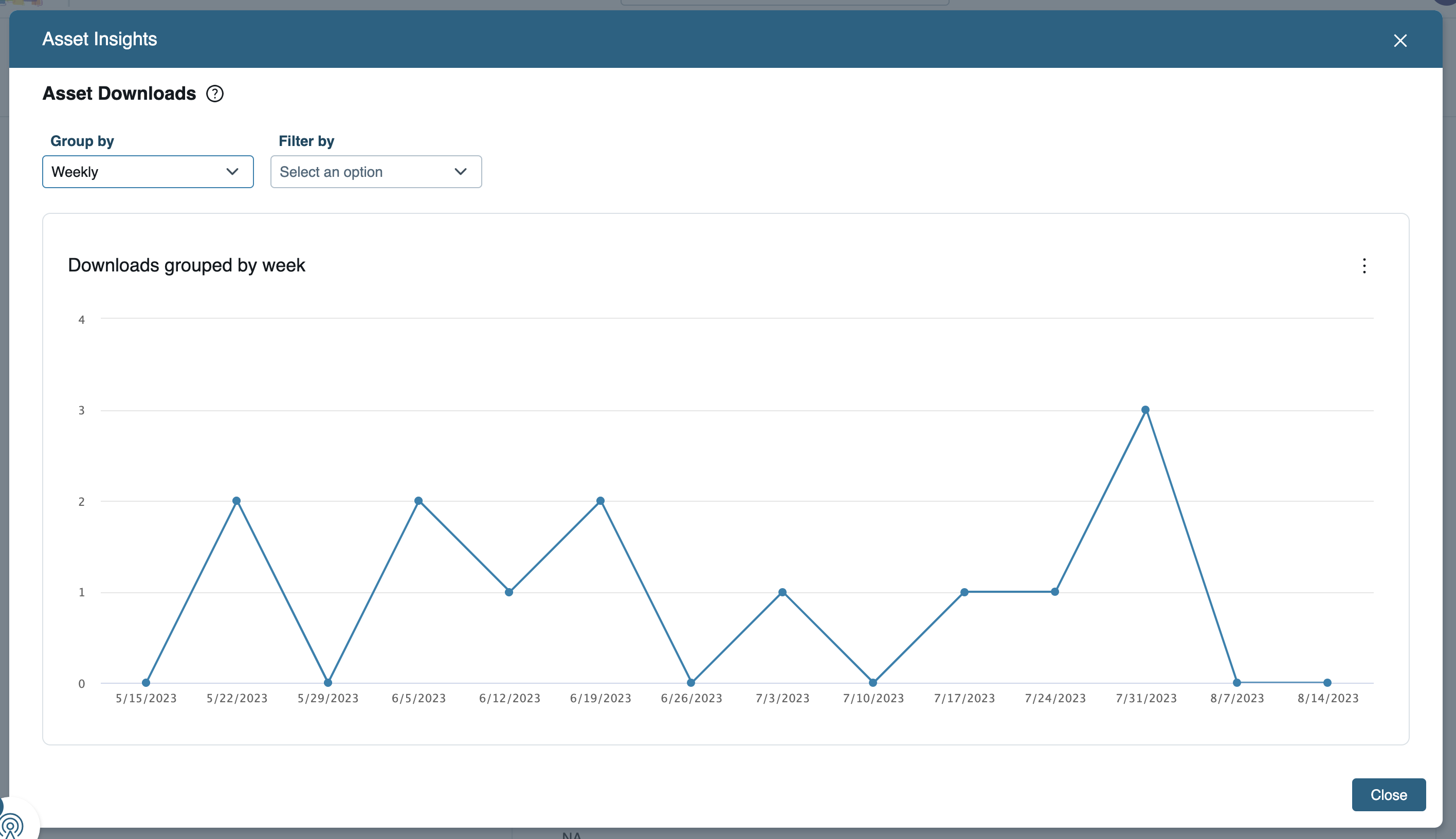 What data can I see in asset insights?