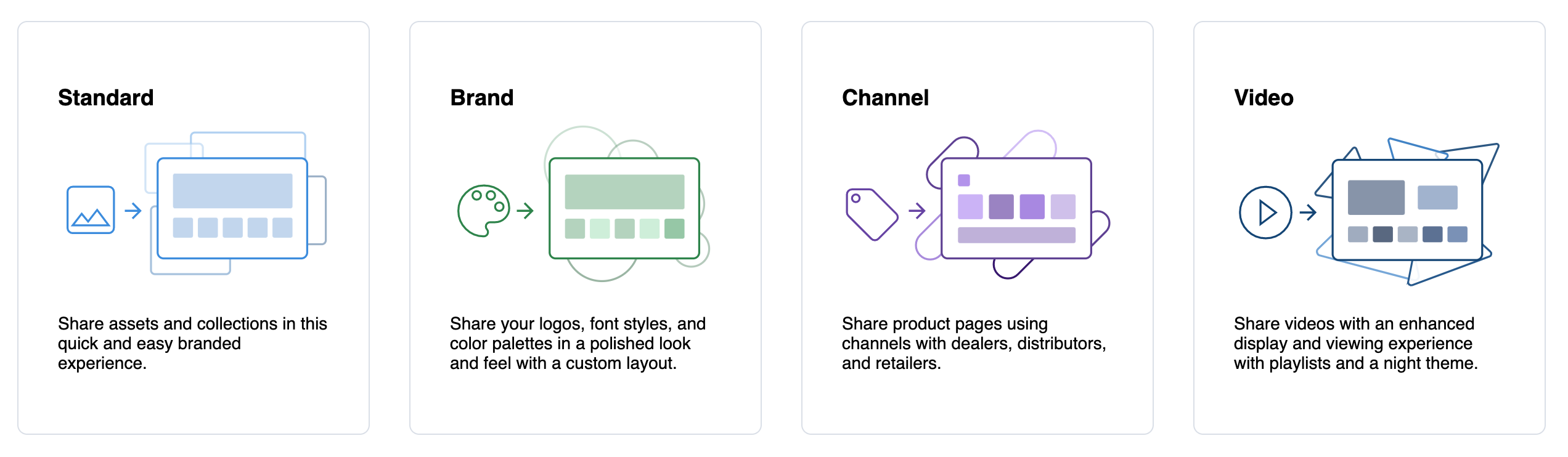 What types of portals can I create?